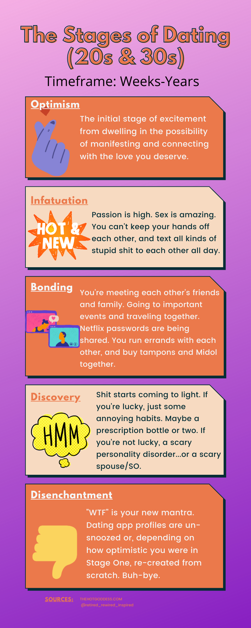 Stages of Dating – The Hot Goddess